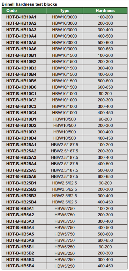 Hardness Test Blocks (Brinell) - HDT-B